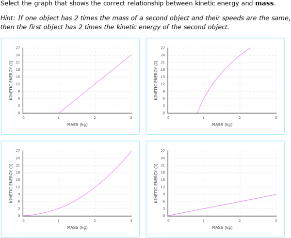 IXL - Use tables and graphs to identify patterns about kinetic energy ...