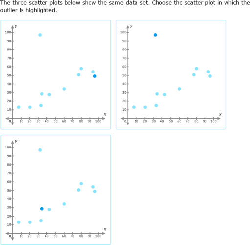 IXL - Outliers in scatter plots (Year 12 maths practice)