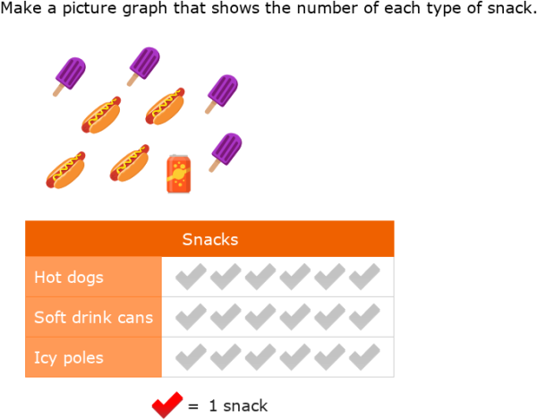 IXL - Make picture graphs with symbols (Year 1 maths practice)