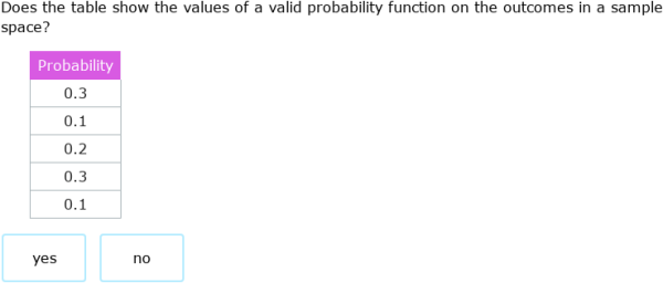 IXL - Introduction to probability (Year 11 maths practice)
