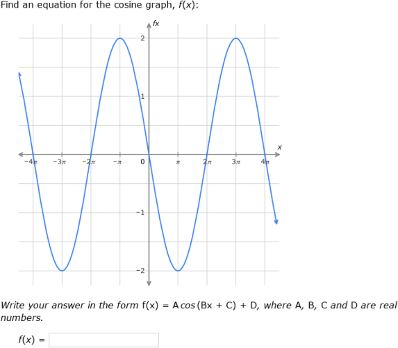 IXL - Write equations of cosine functions from graphs (Year 11 maths ...