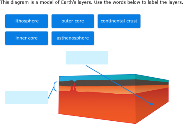 IXL - Label Earth layers (Year 7 science practice)