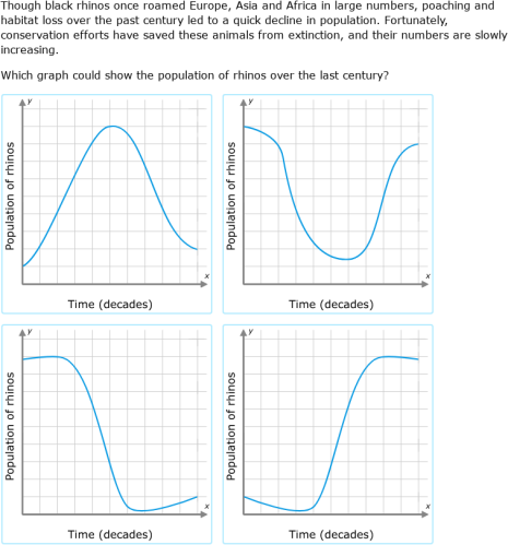 IXL - Identify graphs: word problems (Year 7 maths practice)