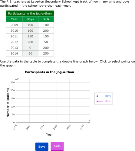 IXL Create Double Line Graphs Year 6 Maths Practice ixl-create-double-line-graphs-year-6-maths-practice