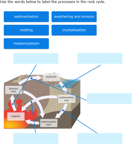 IXL - Label parts of rock cycle diagrams (Year 7 science practice)