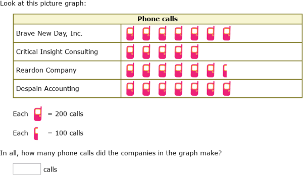 IXL - Interpret picture graphs (Year 8 maths practice)