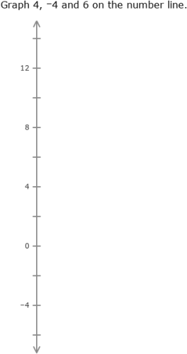 IXL - Graph integers on horizontal and vertical number lines (Year 6 ...