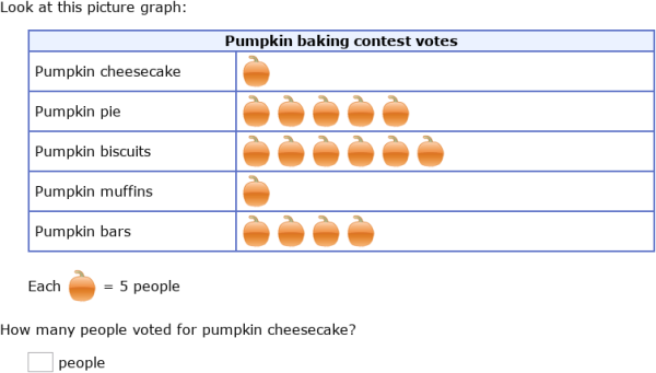 IXL - Interpret picture graphs II (Year 3 maths practice)