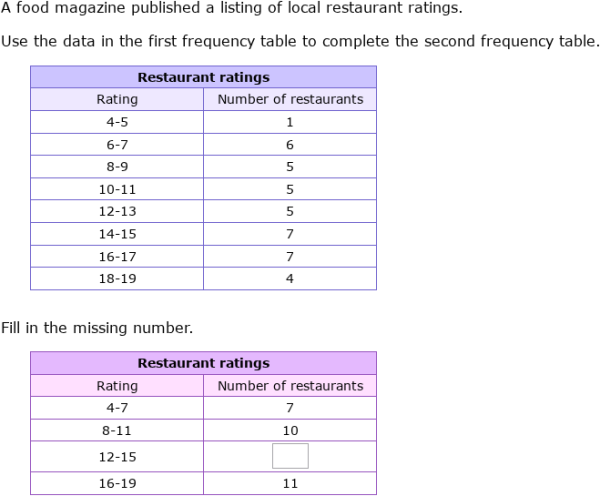 IXL - Create frequency tables (Year 8 maths practice)