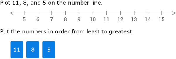 IXL - Put numbers up to 100 in order using number lines (Year 1 maths ...