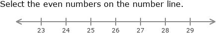 IXL - Even or odd numbers on number lines (Year 2 maths practice)