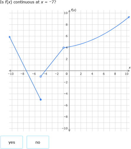 IXL - Determine continuity using graphs (Year 11 maths practice)