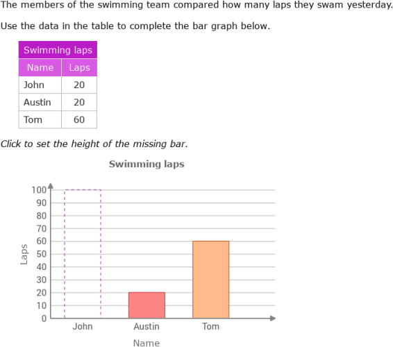 IXL - Create bar graphs (Year 4 maths practice)