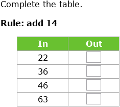 IXL - Addition input/output tables - up to two digits (Year 2 maths practice)