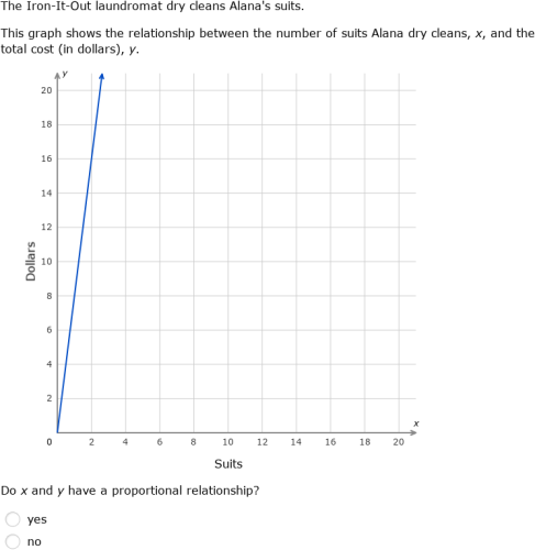 IXL Write Equations For Proportional Relationships From Graphs Year ixl-write-equations-for-proportional-relationships-from-graphs-year