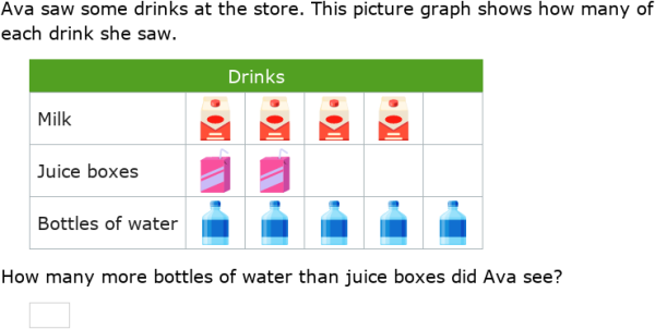 IXL - Interpret picture graphs (Year 1 maths practice)