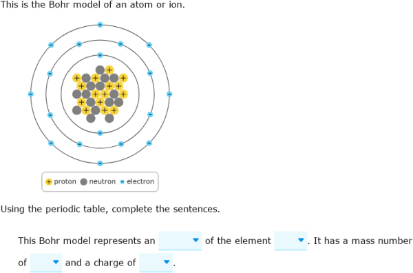 IXL - Count subatomic particles in atoms and ions (Year 10 science ...