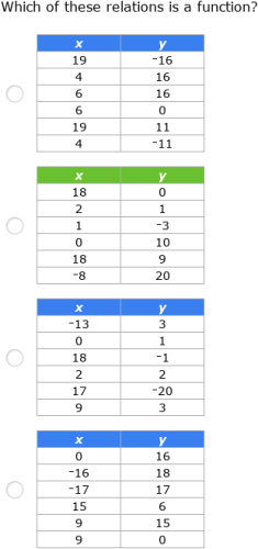 IXL - Identify functions (Year 10 maths practice)