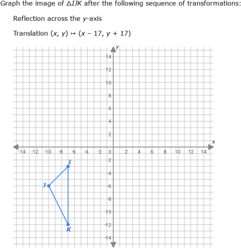 IXL - Sequences of transformations: graph the image (Year 6 maths practice)