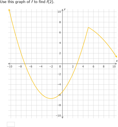 IXL - Find values using function graphs (Year 12 maths practice)