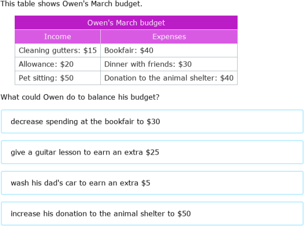 IXL - Adjust a budget (Year 5 maths practice)
