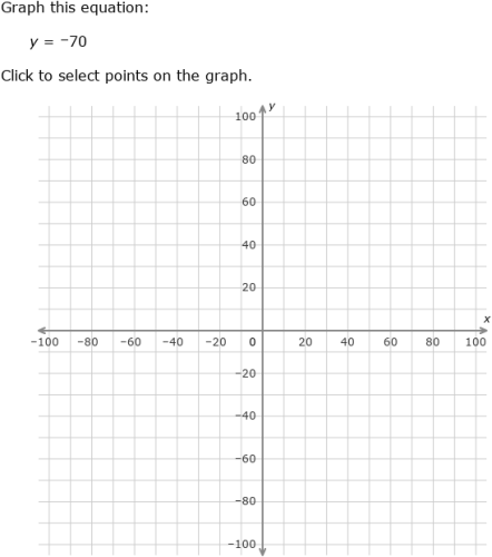 IXL - Graph a horizontal or vertical line (Year 9 maths practice)