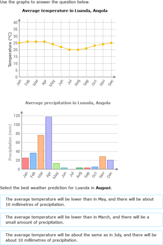 IXL - Use climate data to make predictions (Year 4 science practice)