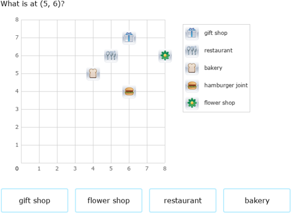 IXL - Coordinate planes as maps (Year 6 maths practice)