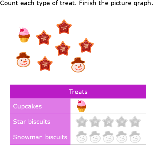 IXL - Make picture graphs with pictures (Year 1 maths practice)