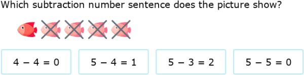 IXL - Subtraction sentences up to 5 - what does the model show ...