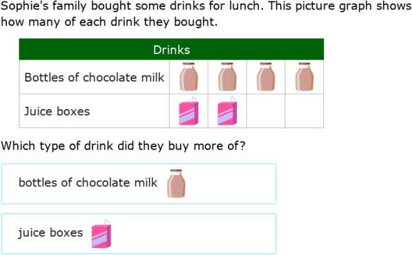 IXL - Interpret picture graphs (Foundation maths practice)