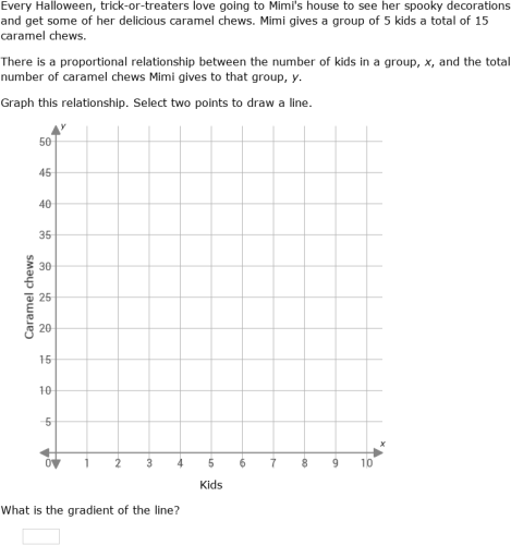 IXL - Graph proportional relationships (Year 9 maths practice)
