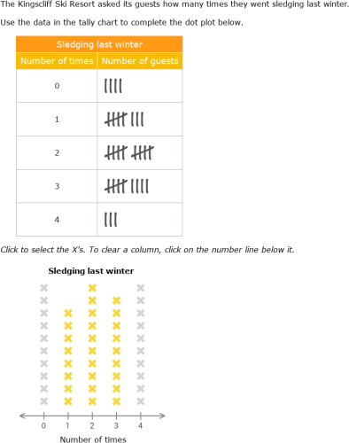 IXL - Create dot plots (Year 7 maths practice)