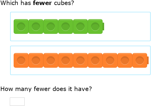 IXL - Comparing: how many fewer? (Year 1 maths practice)